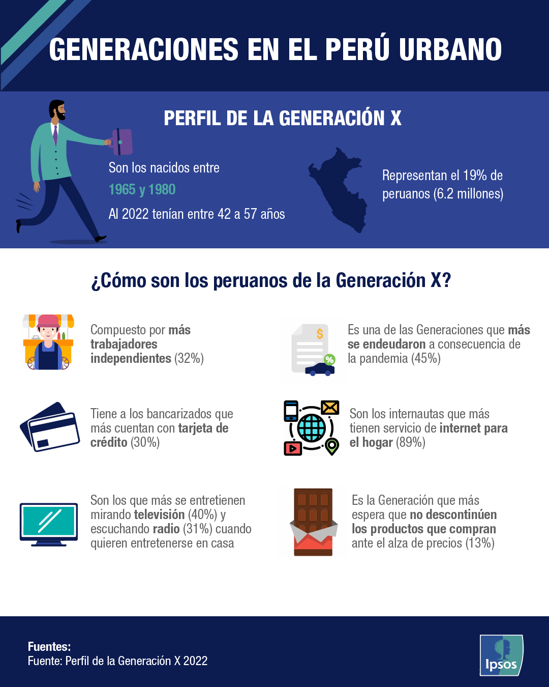 Generaciones en el Perú 2022 | Ipsos Generaciones en el Perú 2022 | Ipsos